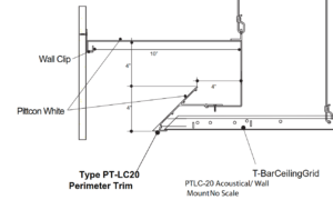 Perimeter Trims – Pittcon Industries